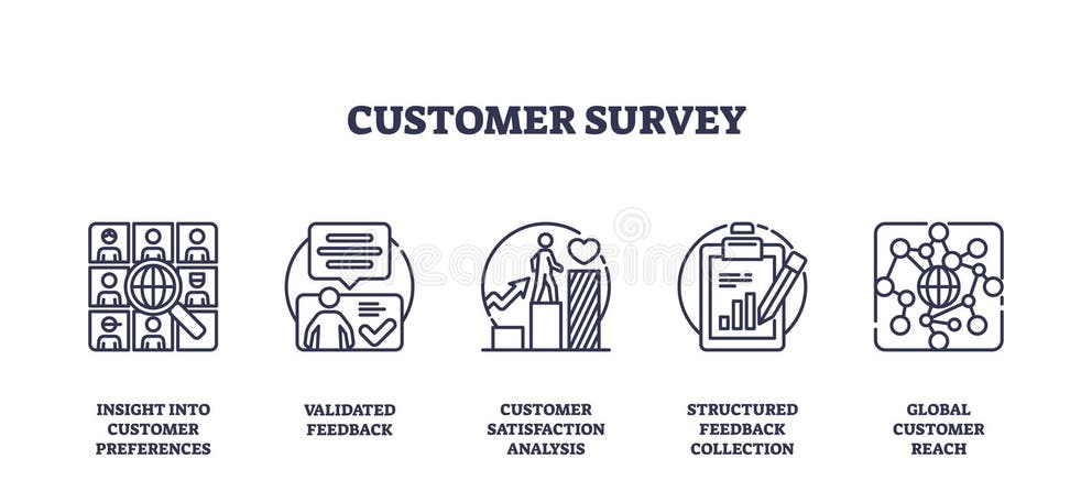Customer Survey Icons Outline the Process of Gathering Feedback ...