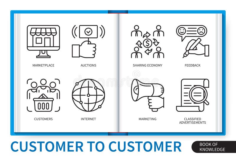 Customer To Customer Infographics Linear Elements Set Stock ...