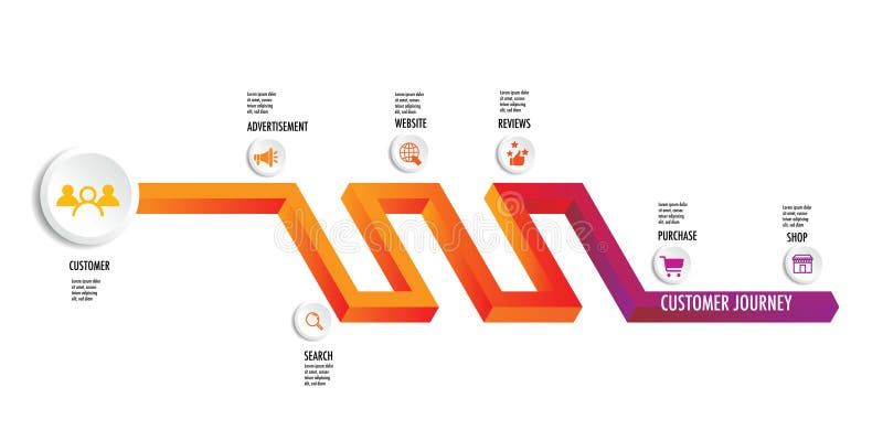 Customer Journey Digital Marketing Infographic Templat Stock ...