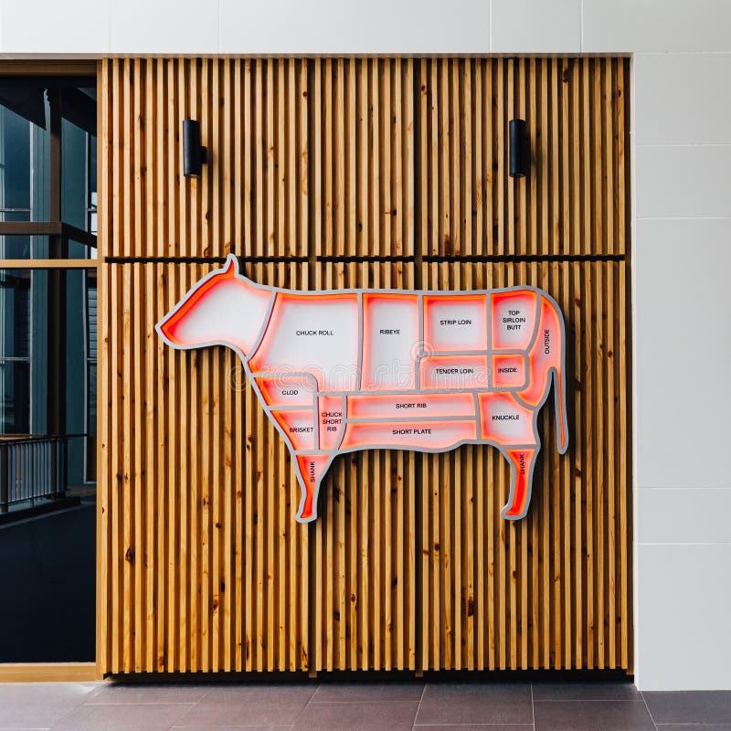 Cut of Meat Beef of Diagram the Decorated on Wooden Wall Stock Photo ...