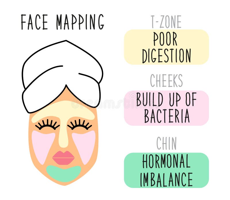 Cute Infographic of Face Mapping, Reasons of Acne, Inflammations or Red ...
