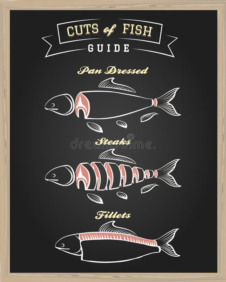 Butcher Guide Fish Stock Illustrations – 68 Butcher Guide Fish Stock ...