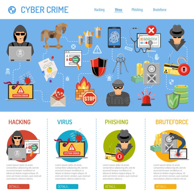 Cyber Crime Infographics stock vector. Illustration of isolated - 78985858