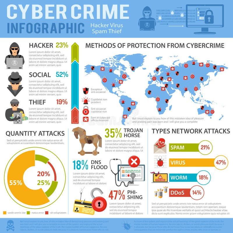 Cyber Crime Infographics stock vector. Illustration of hacker - 67384939