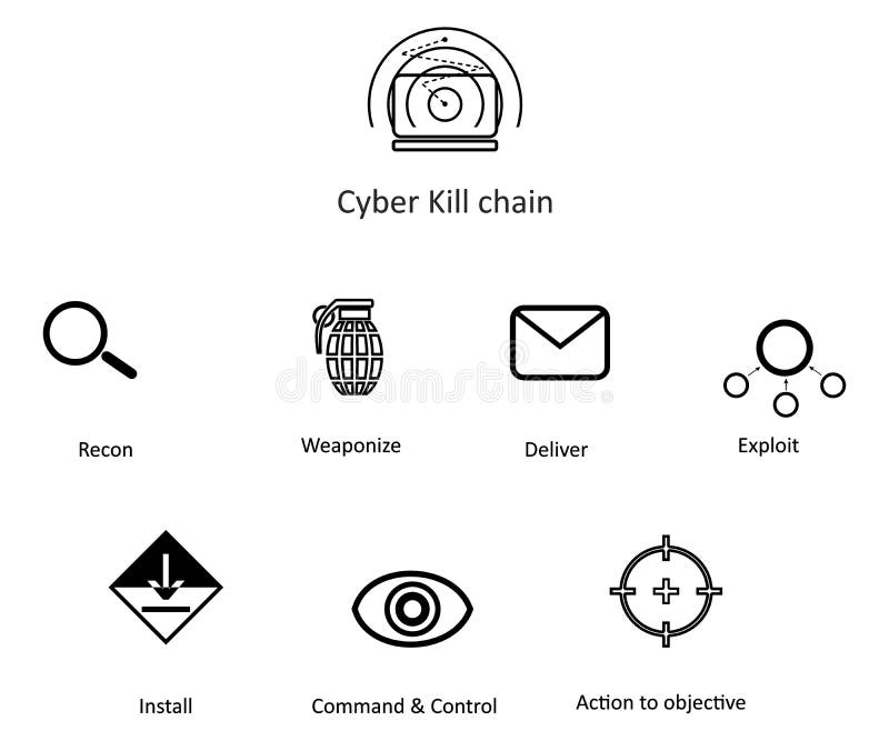 Cyber Kill chain stock vector. Illustration of corporate - 105321171