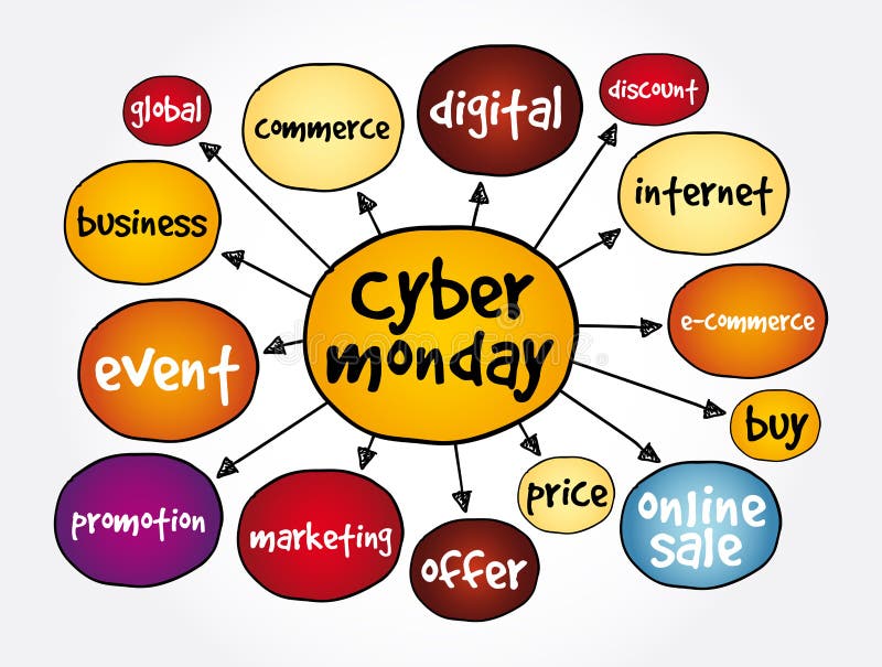 Cyber Monday Mind Map, Business Concept for Presentations and Reports ...