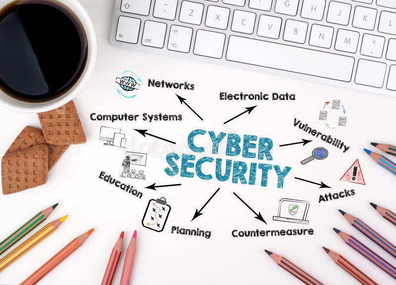 Cyber Security Concept. Chart with Keywords and Icons Stock Photo ... Cyber Security Concept. Chart with Keywords and Icons Stock Photo ...