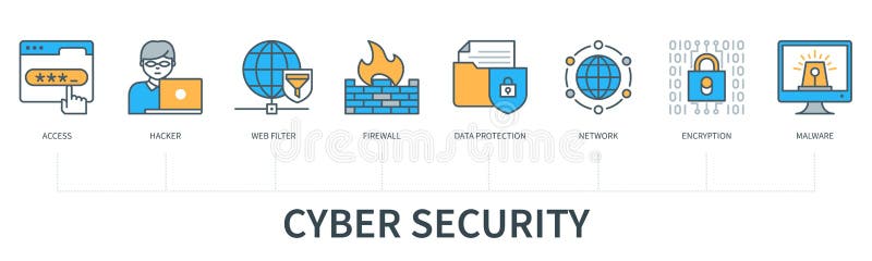 Cyber Security Chart with Icons and Keywords Stock Illustration ...