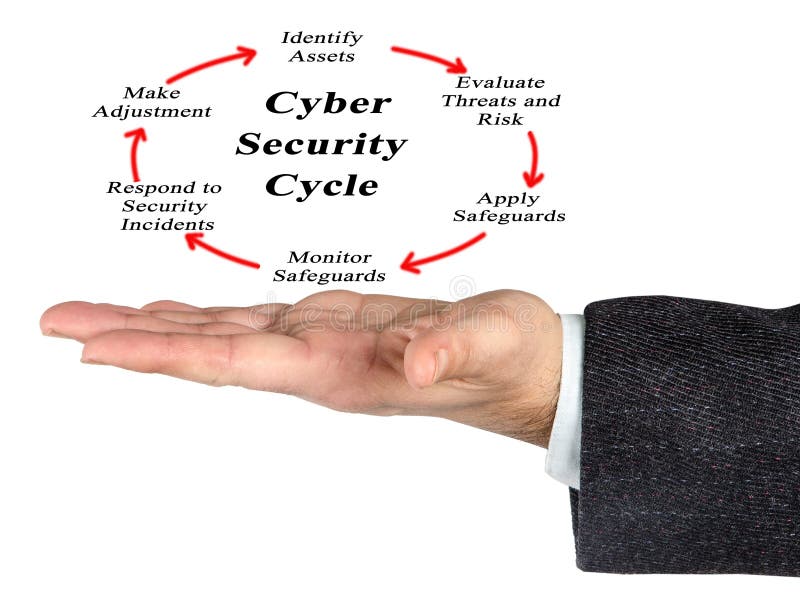 Cyber Security Cycle stock photo. Image of presenting - 97288770