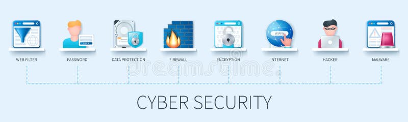 Cyber Security Infographic in 3D Style Stock Vector - Illustration of ...