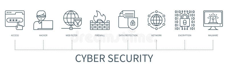 Cyber Security Infographic in Minimal Outline Style Stock Illustration ...