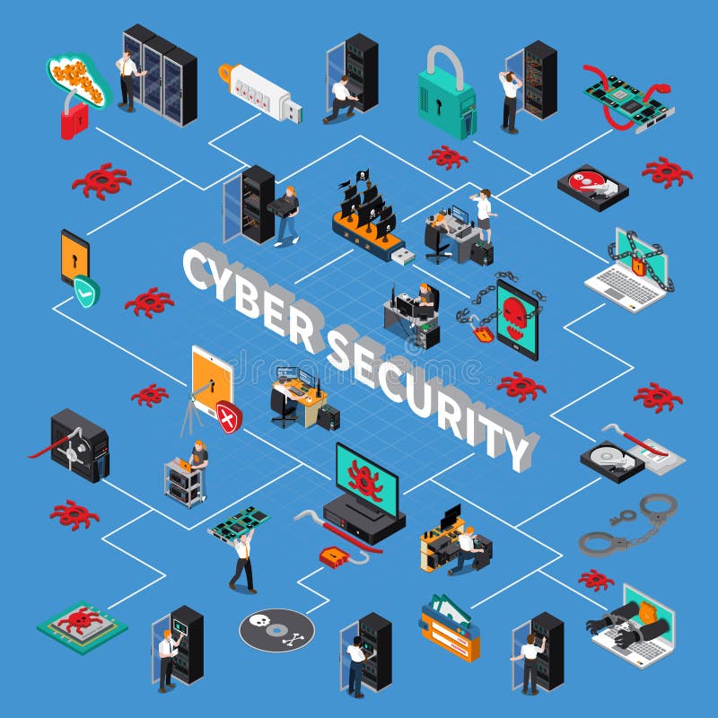 Cyber Security Isometric Flowchart Stock Vector - Illustration of icons ...