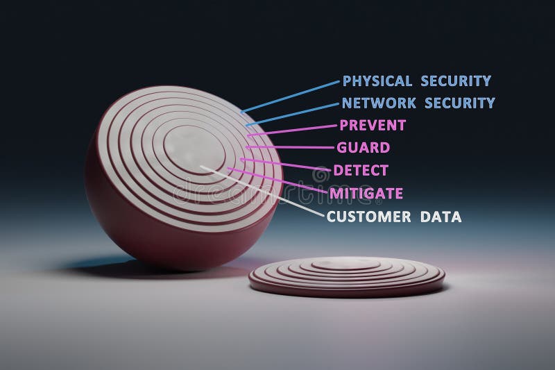 Cyber Security the Onion Framework - Multiple Layers of Protection ...