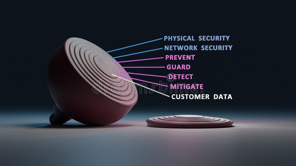 Cyber Security the Onion Framework - Multiple Layers of Protection. Stock Illustration ...
