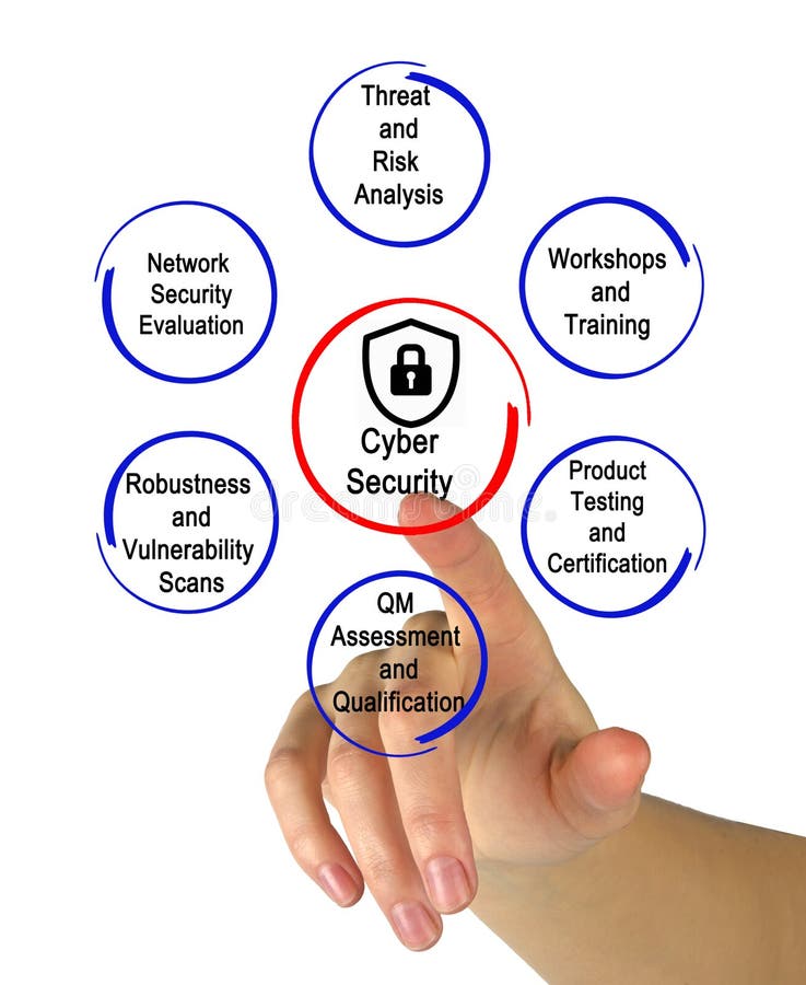 Cyber Security stock photo. Image of analysis, testing - 97280424