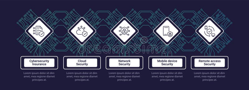 Cyber Security Services Infographic Chart Design Template Stock ...