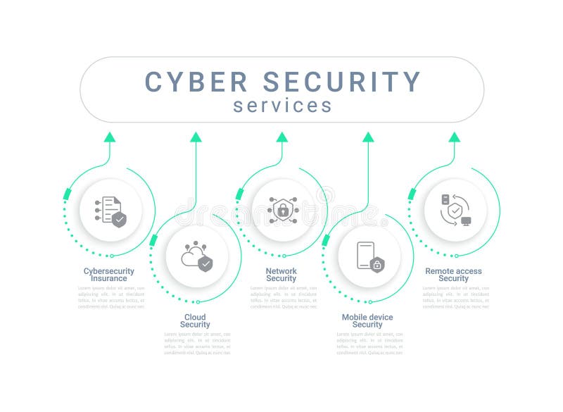 Cyber Security Services Infographic Chart Design Template Stock ... Cyber Security Services Infographic Chart Design Template Stock ...