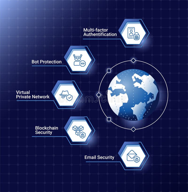 Cyber Security Services Infographic Chart Design Template Stock ... Cyber Security Services Infographic Chart Design Template Stock ...