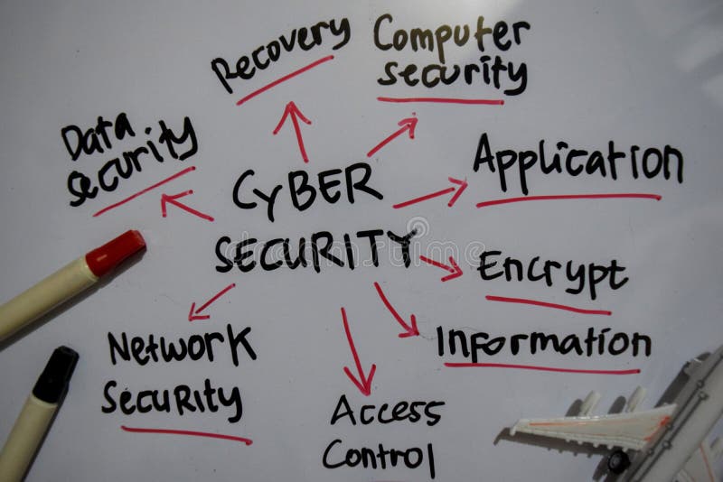 Cyber Security Text with Keywords Isolated on White Board Background ... Cyber Security Text with Keywords Isolated on White Board Background ...