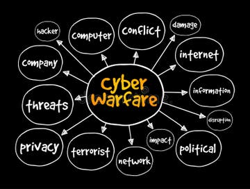 Privacy Mind Map Stock Illustrations – 140 Privacy Mind Map Stock ...