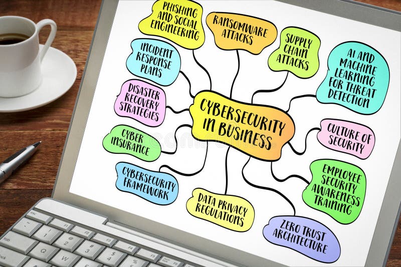 Cybersecurity in Business Infographics, Mind Map Stock Image - Image of ...