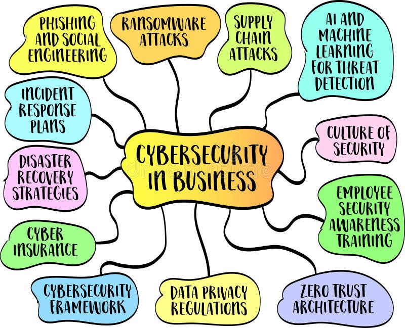 Cybersecurity in Business Infographics, Mind Map Sketch Stock Vector ... Cybersecurity in Business Infographics, Mind Map Sketch Stock Vector ...