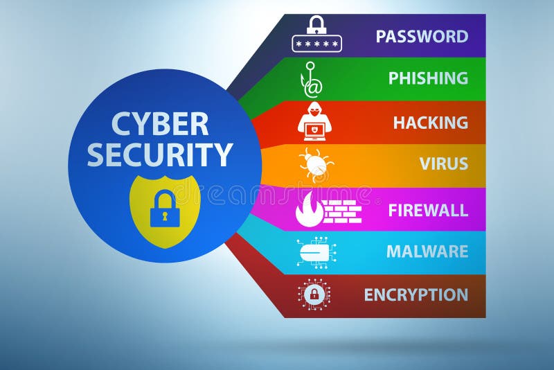 Cybersecurity Concept with Key Elements Stock Illustration ...
