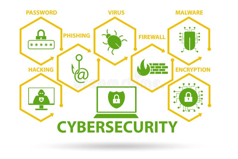 Cybersecurity Concept with Key Elements Stock Illustration - Illustration of business, network ...