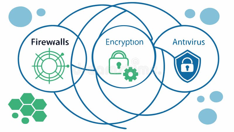 Cybersecurity Network Diagram: Firewalls, Encryption, Antivirus ...