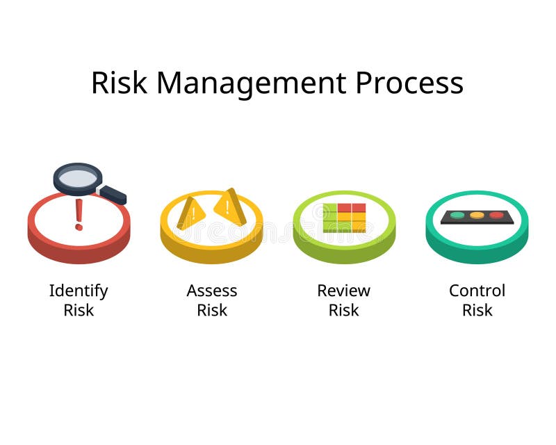 Risk Management Process Stock Illustrations – 11,110 Risk Management ...