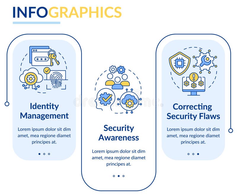 Cybersecurity Risk Management Rectangle Infographic Template Stock ...