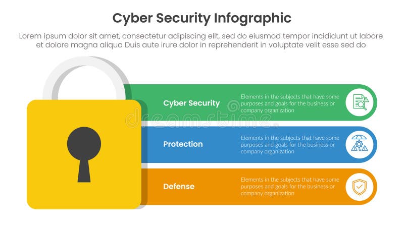 Cybersecurity Technology Infographic Template Banner with Big Padlock ...