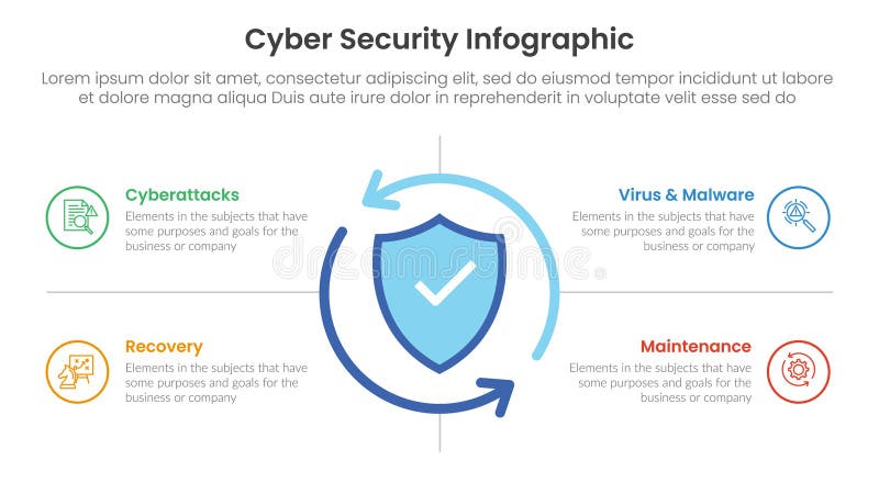 Cybersecurity Technology Infographic Template Banner with Big Shield ...