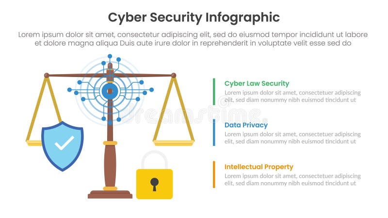 Cybersecurity Technology Infographic Template Banner with Cyber Law ...