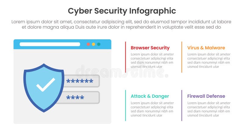Cybersecurity Technology Infographic Template Banner with Login ...