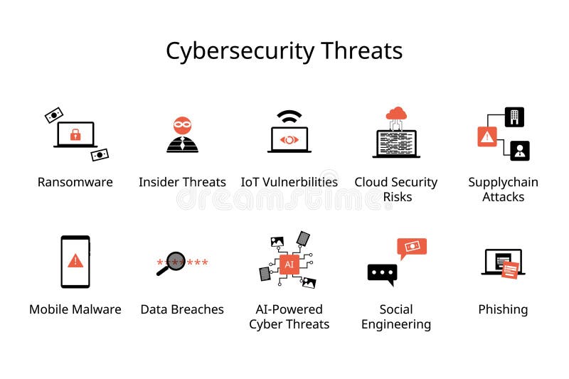 Cybersecurity Threats with Icon from Ransomware, Insider Threats Stock ...