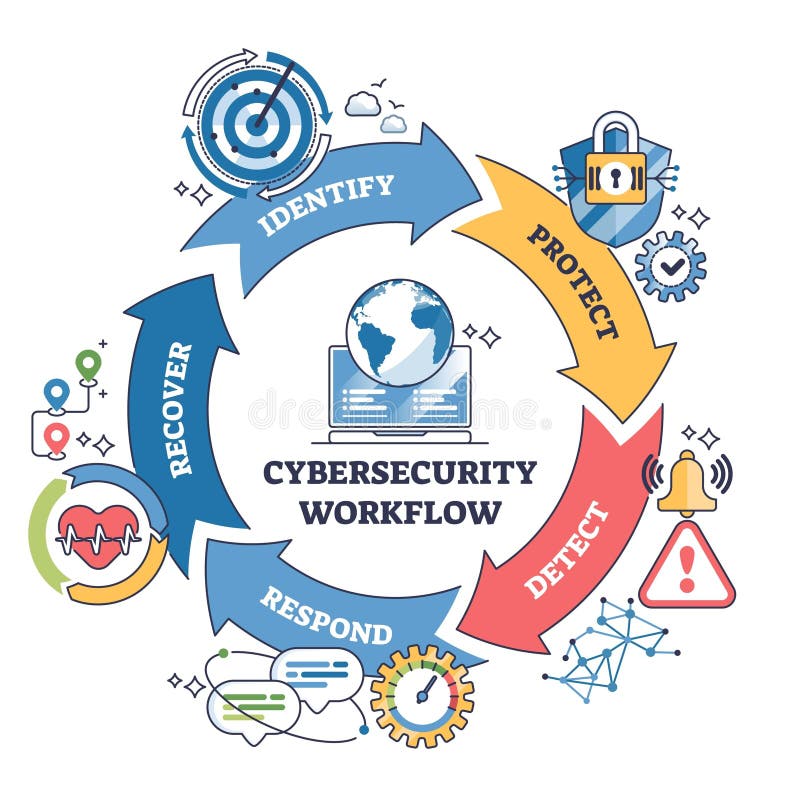 Workflow Shield Stock Illustrations – 411 Workflow Shield Stock ...