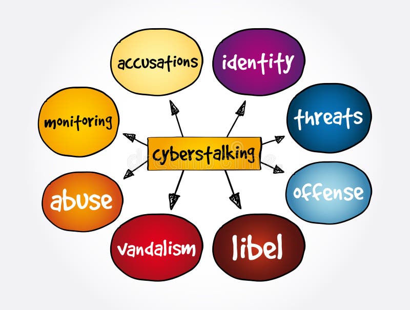 Cyberstalking Examples