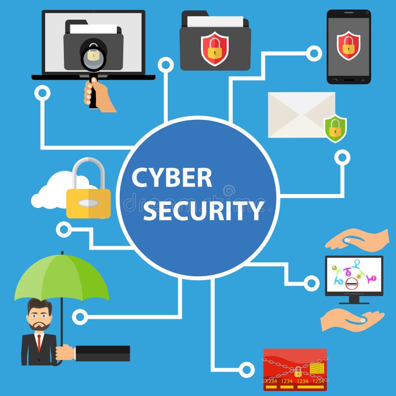 Cyberveiligheid, Bescherming Van Informatiegegevens Het Concept ...