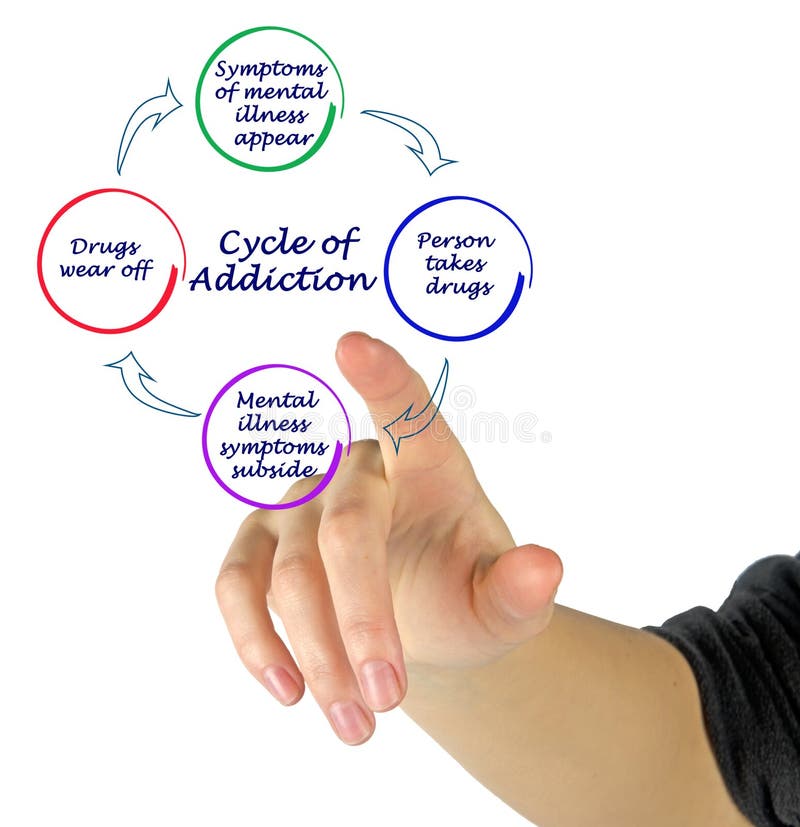Cycle of addiction stock image. Image of addiction, diagram - 130563759
