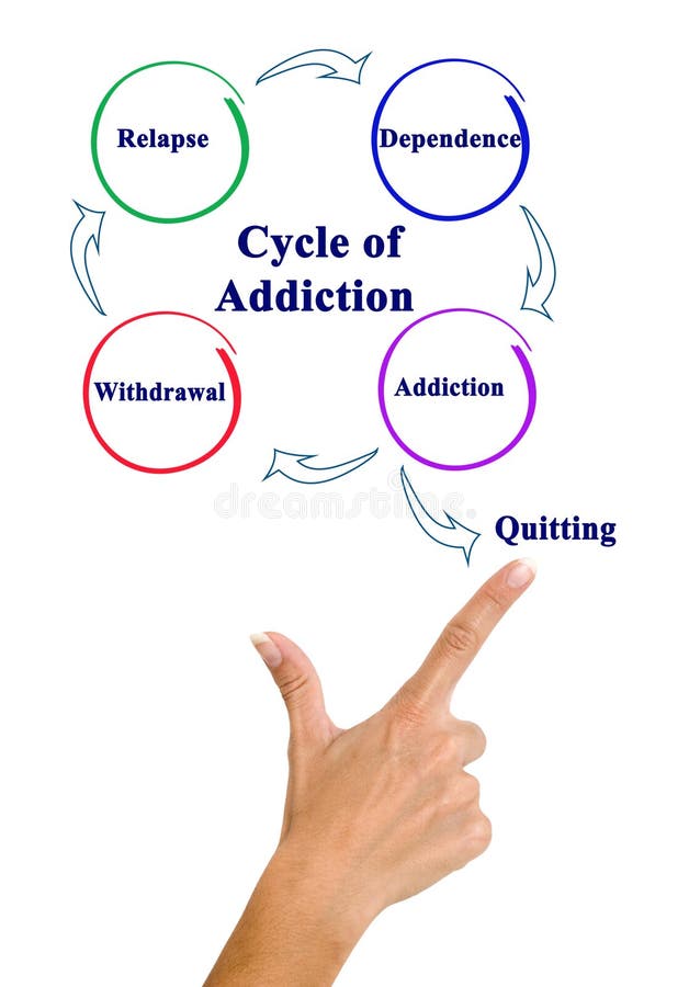 The Cycle of Addiction stock image. Image of pointing - 131510159