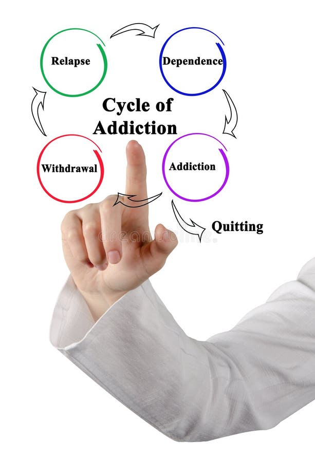 Cycle of Addiction stock photo. Image of guilt, diagram - 105046096