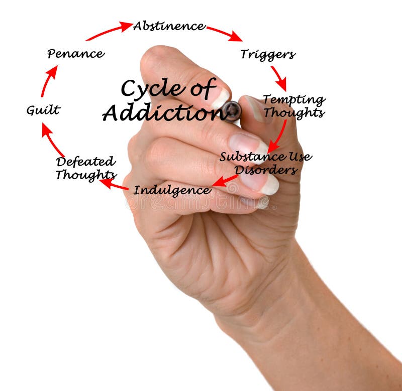 The Cycle of Addiction stock illustration. Illustration of 1177 - 131510124
