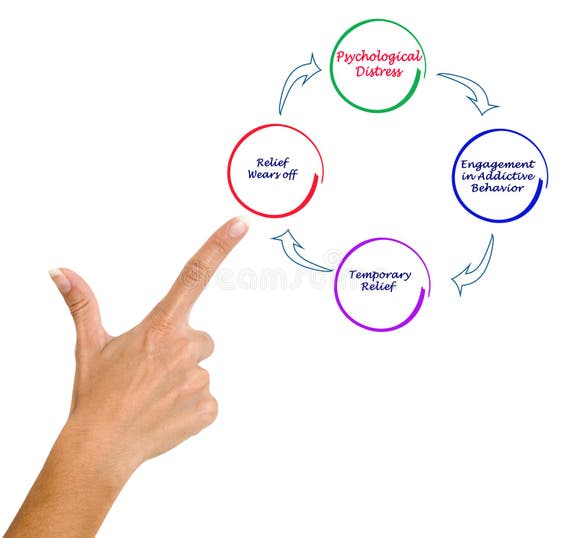 Cycle of Addictive Behavior Stock Image - Image of addictive ...