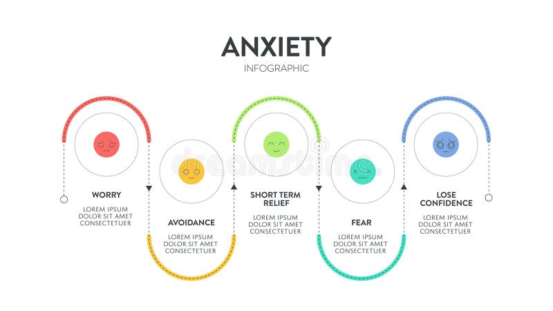 Anxiety Infographic Stock Illustrations – 2,753 Anxiety Infographic ...