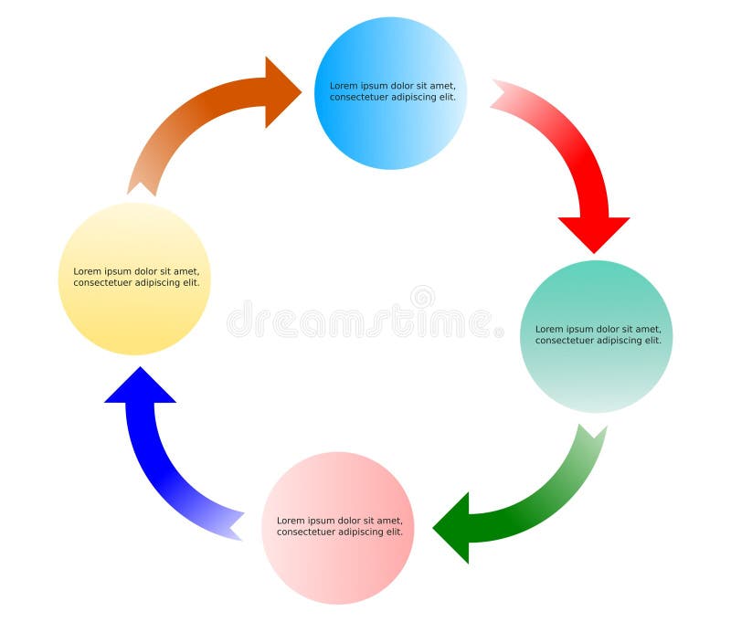 The Cycle Arrows for Plan Do Check Action Idea. Color Vector ...