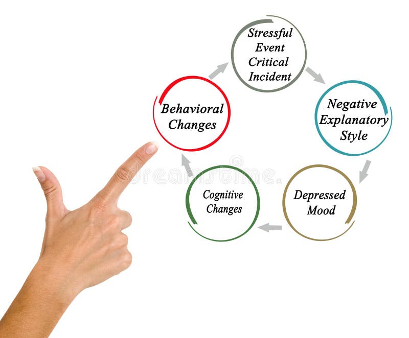 Changes and incidents stock photo. Image of event, stress - 224512180