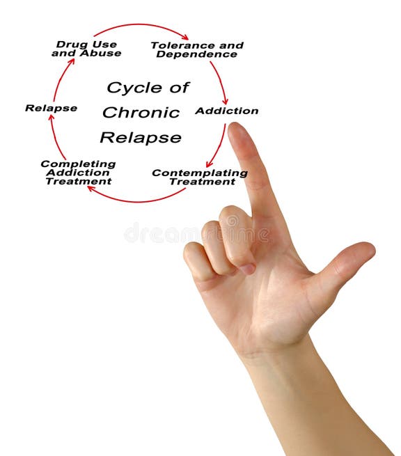Cycle of Chronic Relapse stock photo. Image of virtual - 130563942