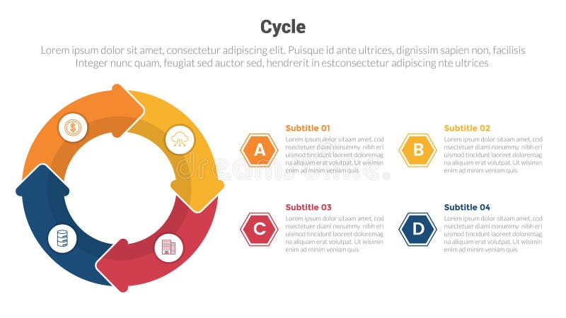 Cycle or Cycles Stage Infographics Template Diagram with Big Circle ...