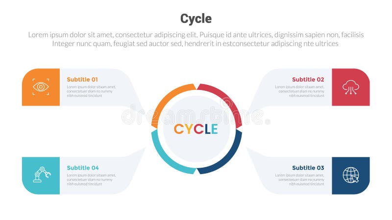 Cycle or Cycles Stage Infographics Template Diagram with Big Circle on ...
